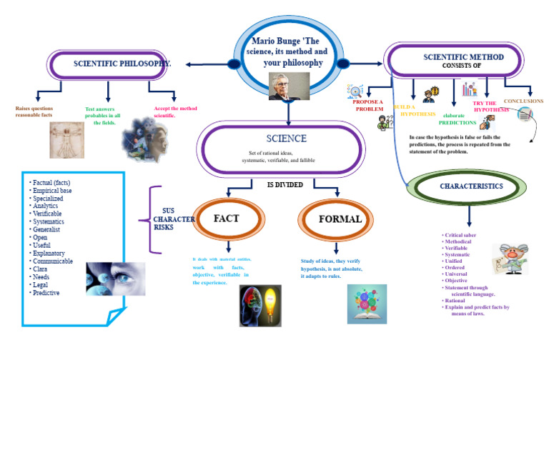 Conceptual Map Mario Bunge | PDF | Hypothesis | Science