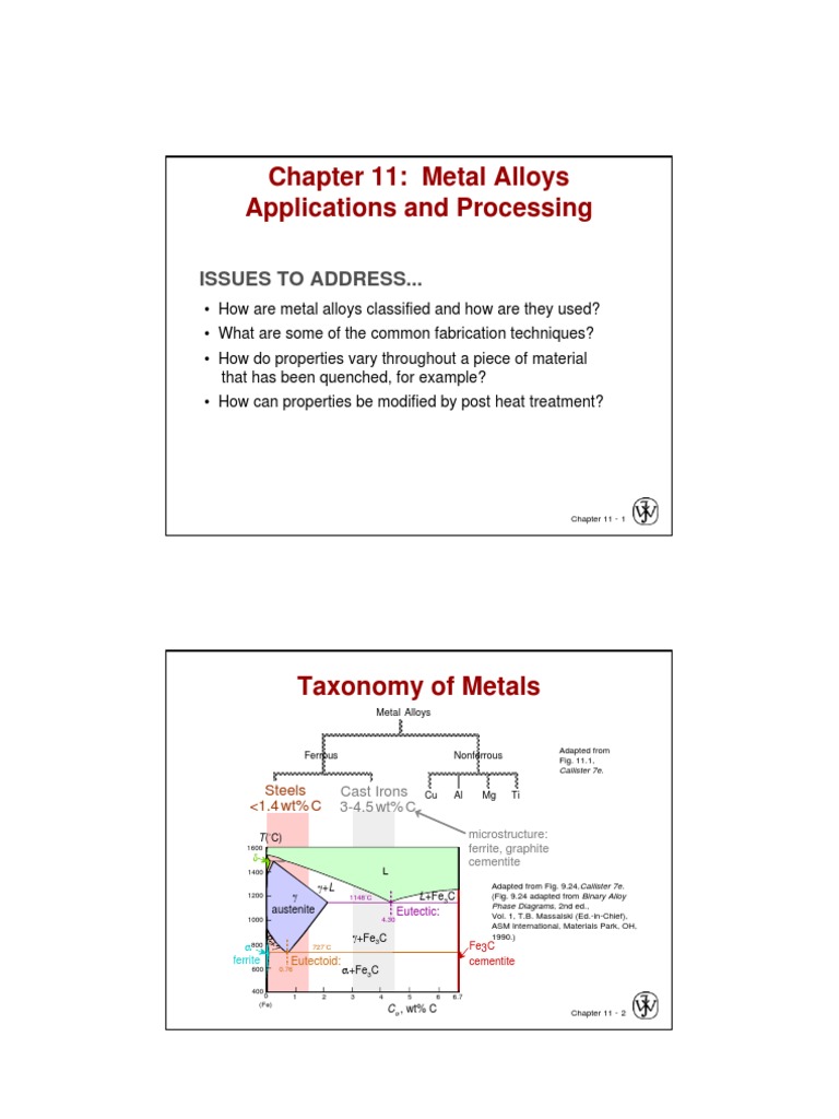 Chapter 11: Metal Alloys Applications and Processing: Issues To Address ...
