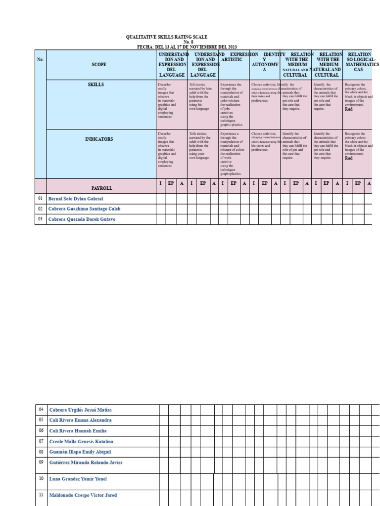 Qualitative Skills Rating Scale 2023 | PDF | Liberal Arts Education ...