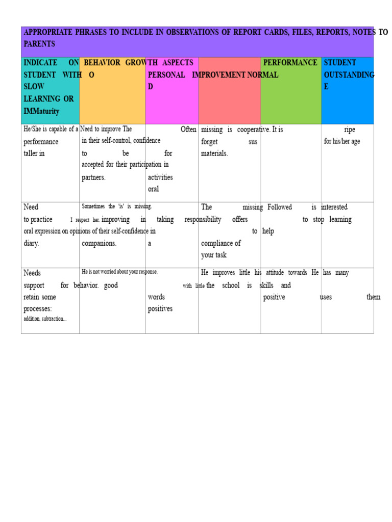 Appropriate Phrases To Include in Report Card Comments | PDF | Learning ...