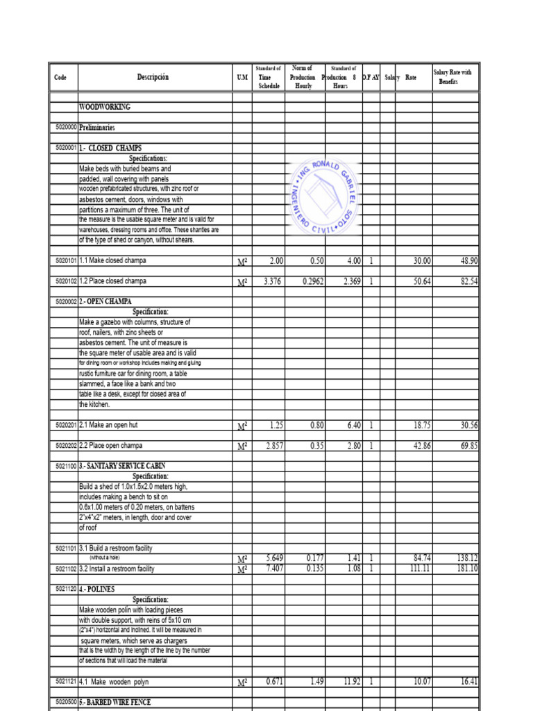 Labor Performance Table (Nicaragua).pdf | PDF | Masonry | Wall