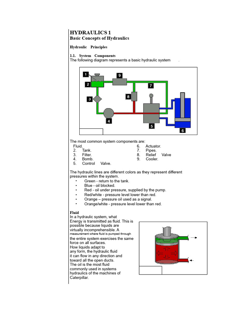 Hydraulics Fundamentals Cat | PDF | Pump | Valve