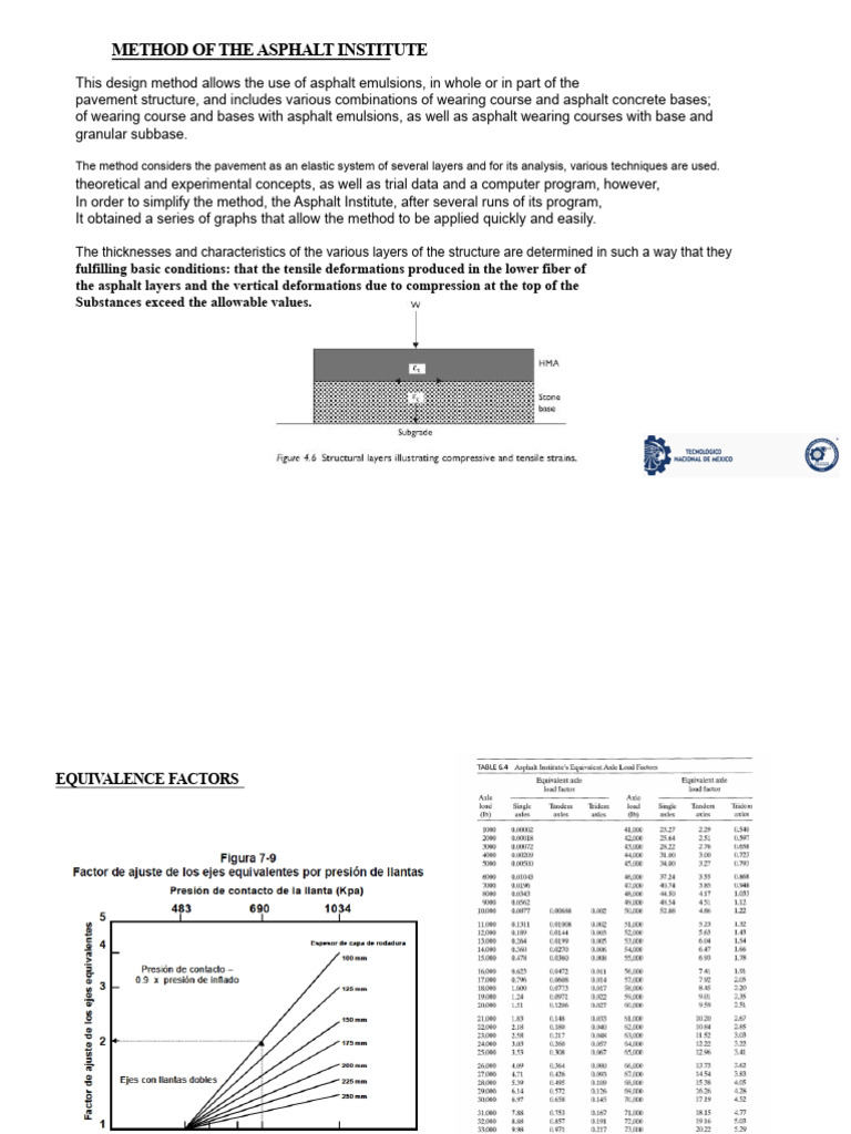 Summary of the Asphalt Institute method for pavement design. | PDF