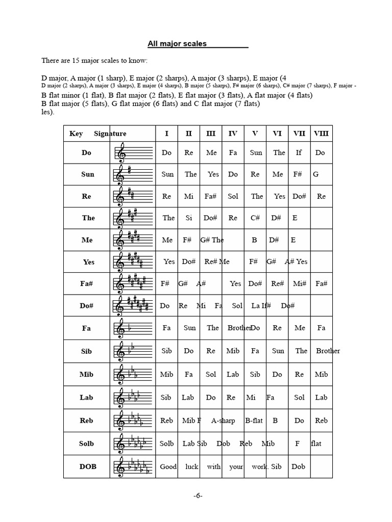 Major Scales | PDF