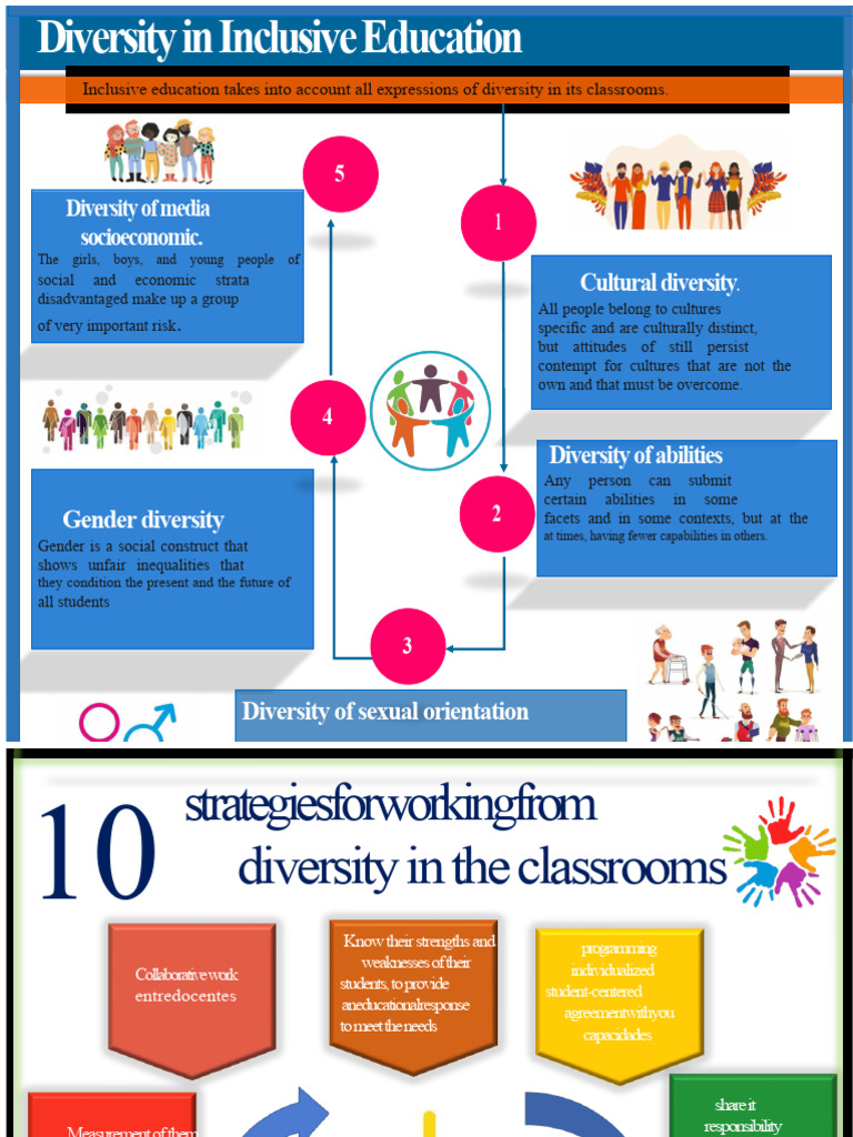 Curricular Flexibility Infographics | PDF | Inclusion (Education) | Gender