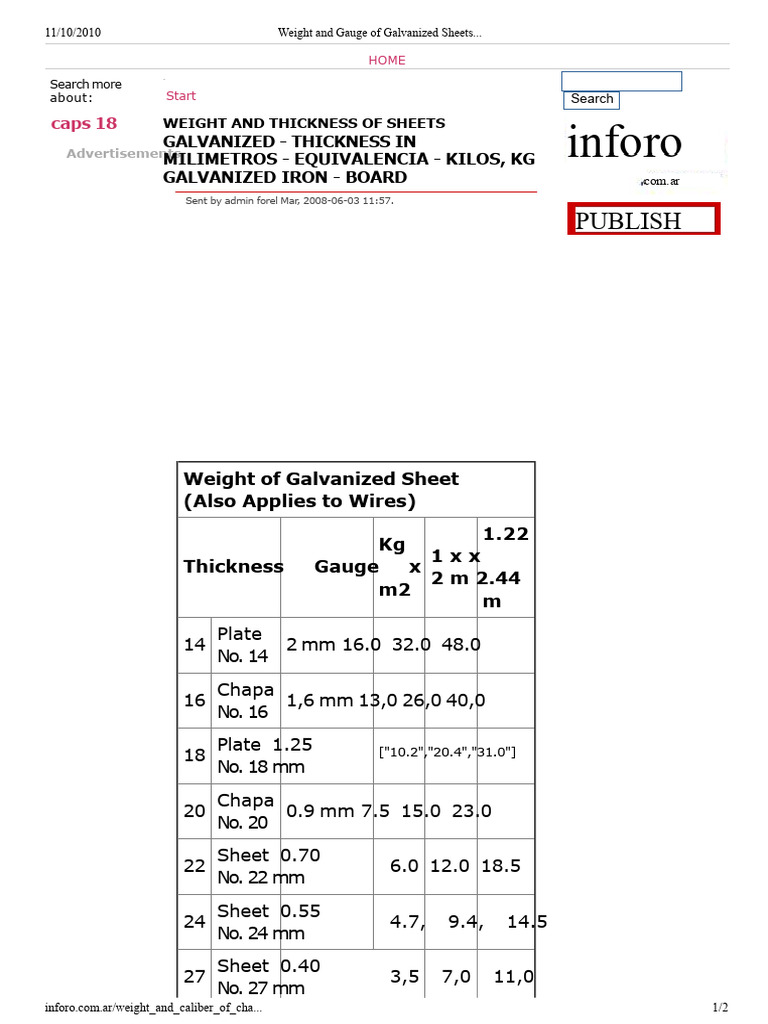 Weight and Gauge of Galvanized Sheets - Gauge and MM Equivalence | PDF ...