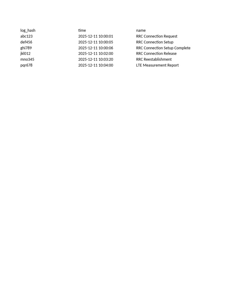 SCFT KPI Prefilled | PDF