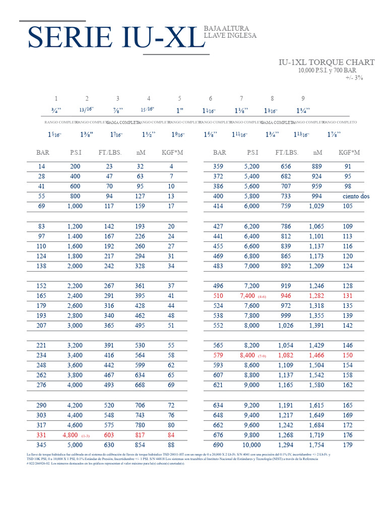 Tabla de Torque para Llave Inglesa IU-XL | PDF | Instituto Nacional de ...