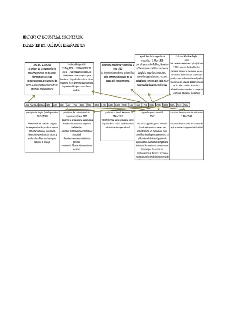 Evolution of Industrial Engineering | PDF | Engineering | Industrial ...