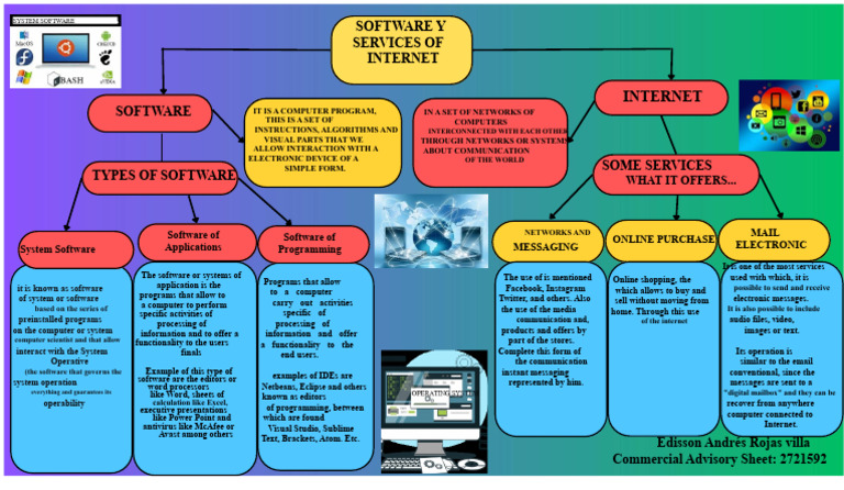 Overview of Internet Software Services | PDF | Internet | Software