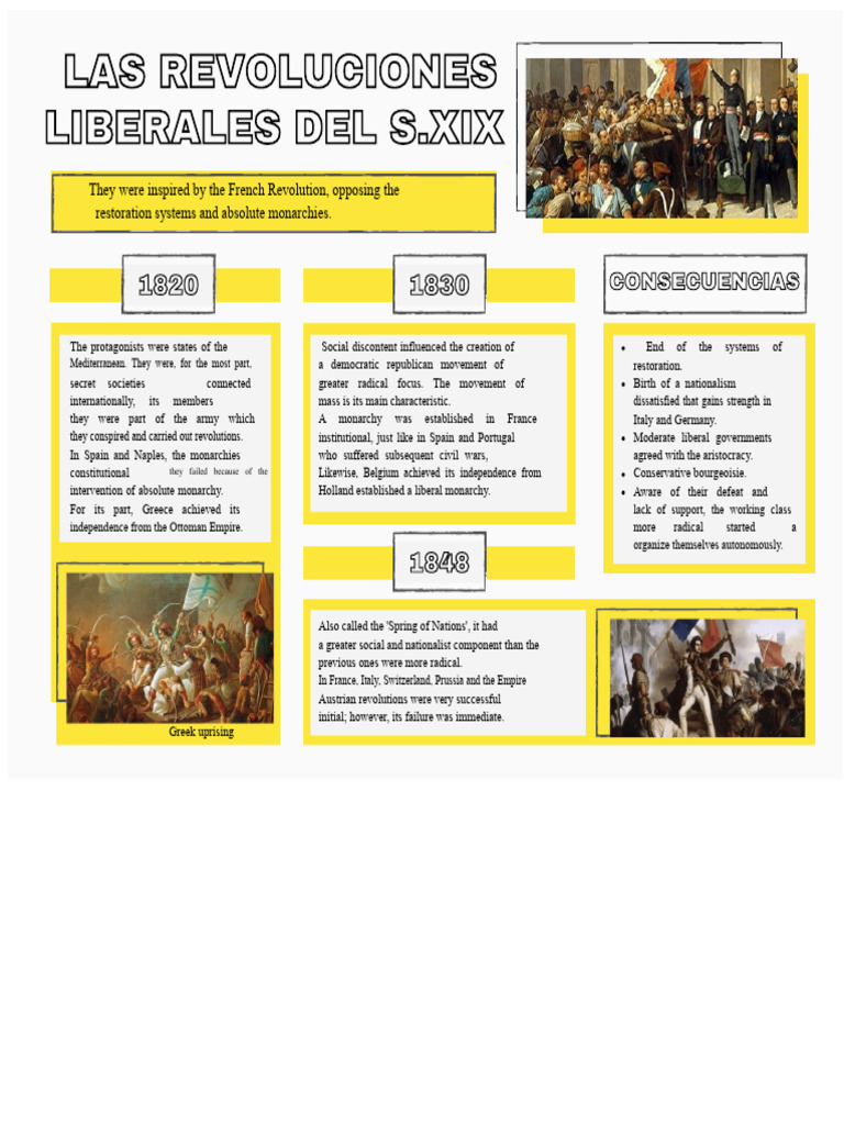 Liberal Revolutions of The 19th Century - Infographic | PDF | Political ...