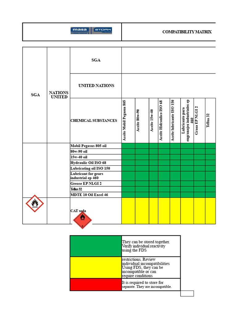 Chemical Compatibility Matrix Guide | PDF | Liquids | Silicone