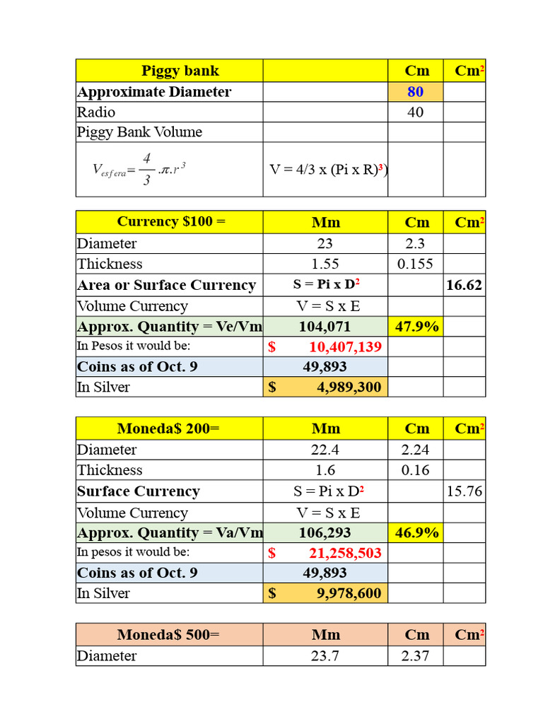 Calculation of Coins in A Piggy Bank Day by Day | PDF