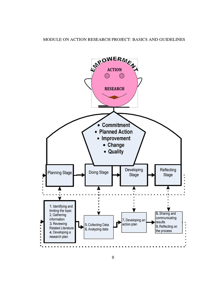 Action Research Module by Firdissa | PDF | Action Research | Learning
