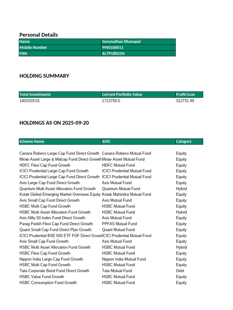 Holdings Statement 2025-09-20 | PDF | Mutual Funds | Equity (Finance)