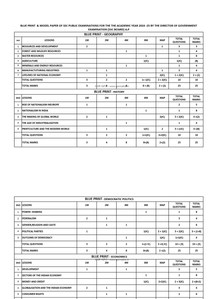SSC 2025 Social Model Paper, Blue Print 01K & 02K | PDF