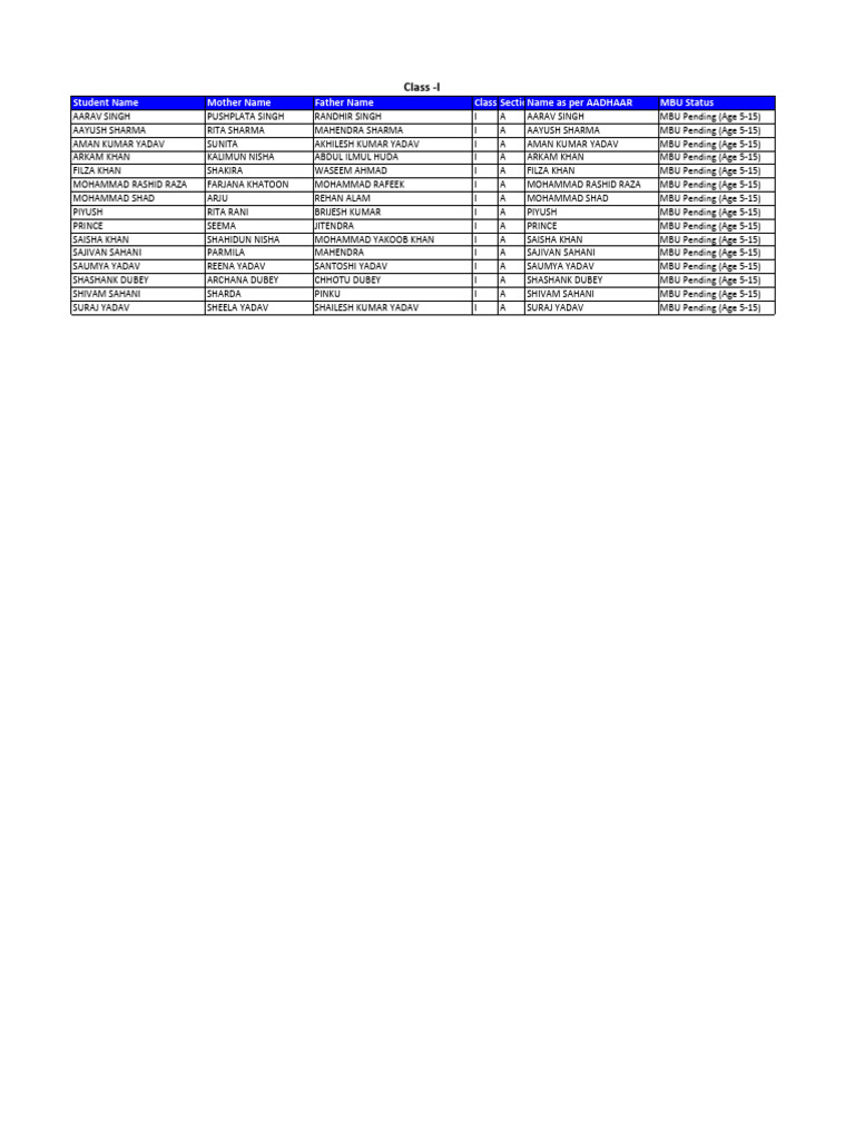 IA MBU Pending List | PDF