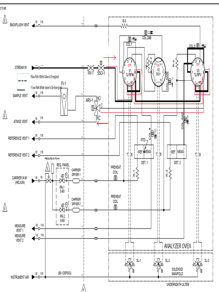 Analyzer Oven Operation Steps | PDF | Mechanical Engineering | Equipment