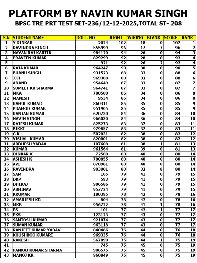 BPSC TRE PRT Test Results 2025 | PDF