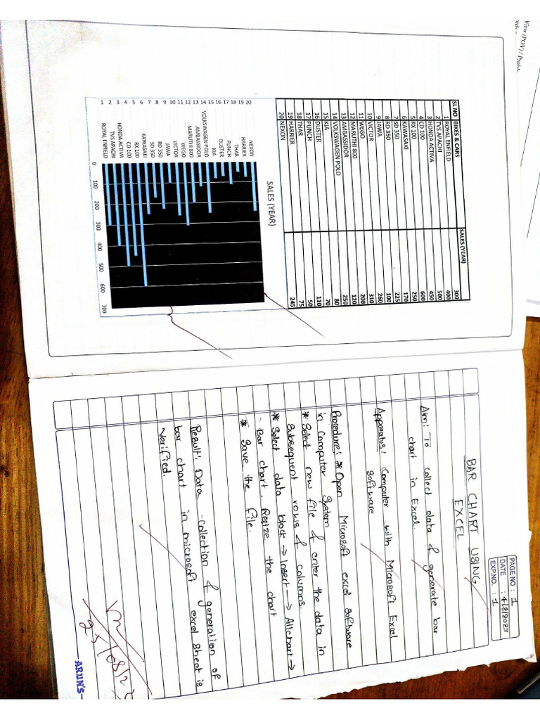Statistics and Analytics Lab Record | PDF