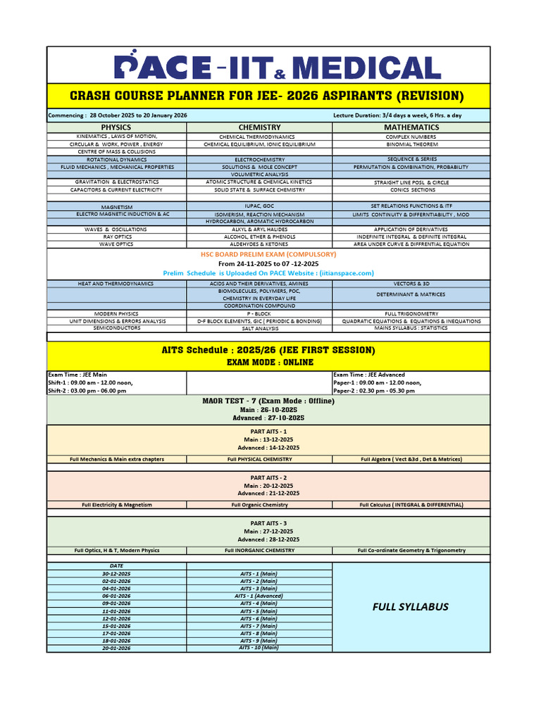 CC PLANNER - 2 (1) | PDF | Physical Sciences | Chemistry