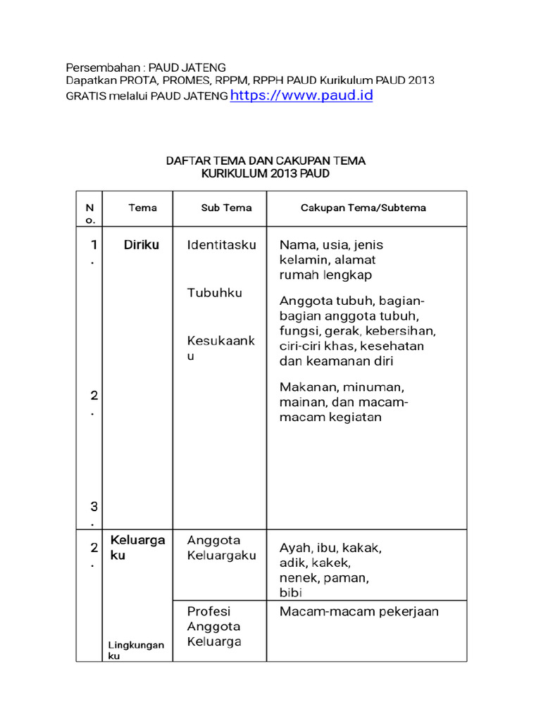 Tema Dan Subtema Paud Kurikulum 2013 | PDF