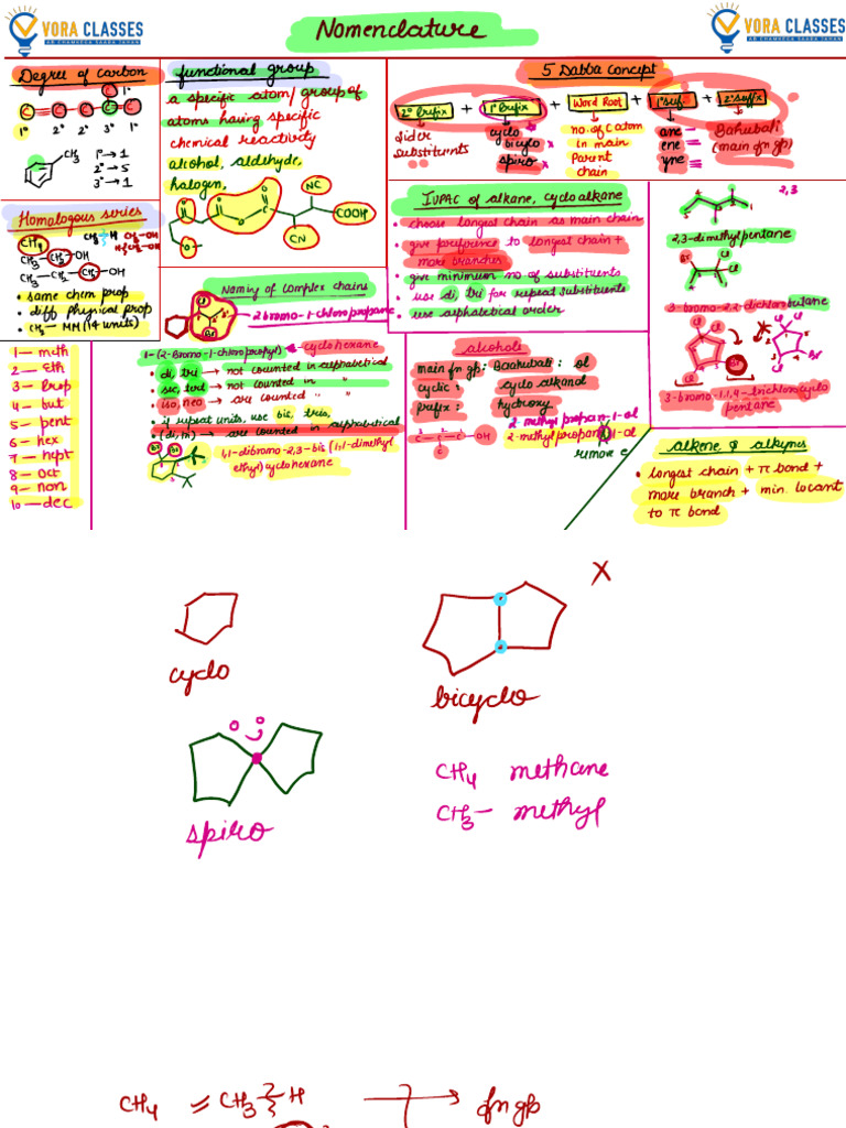 Chemical Nomenclature Guide | PDF | Hydrogen Compounds | Chemistry