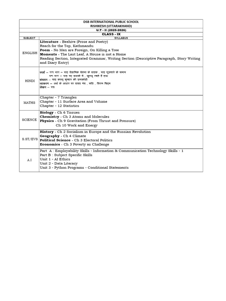 Class IX Curriculum Overview 2025-2026 | PDF