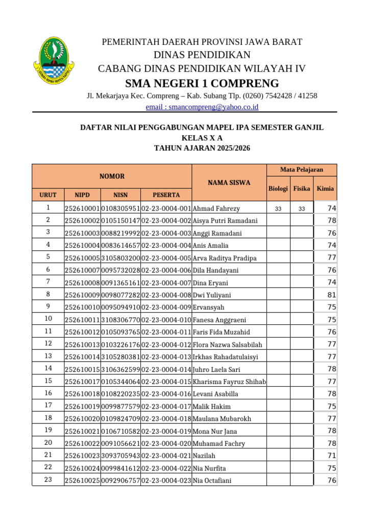 Format Nilai Penggabungan Mapel IPA Kelas X Semua | PDF