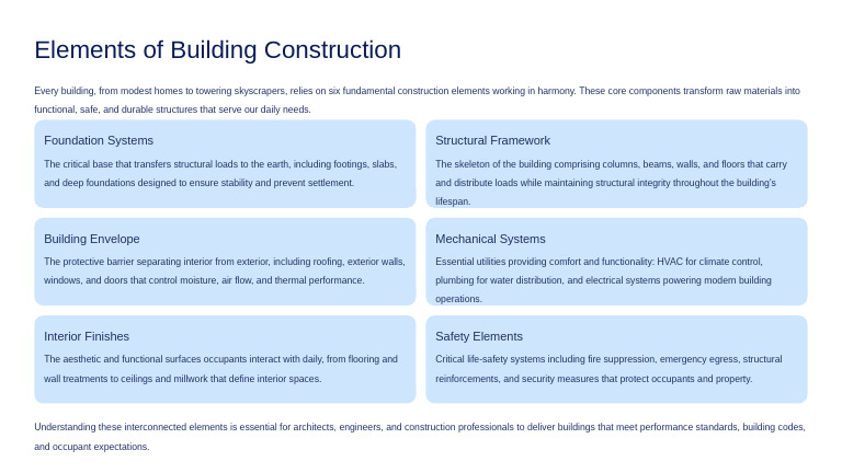 Key Elements of Building Construction | PDF