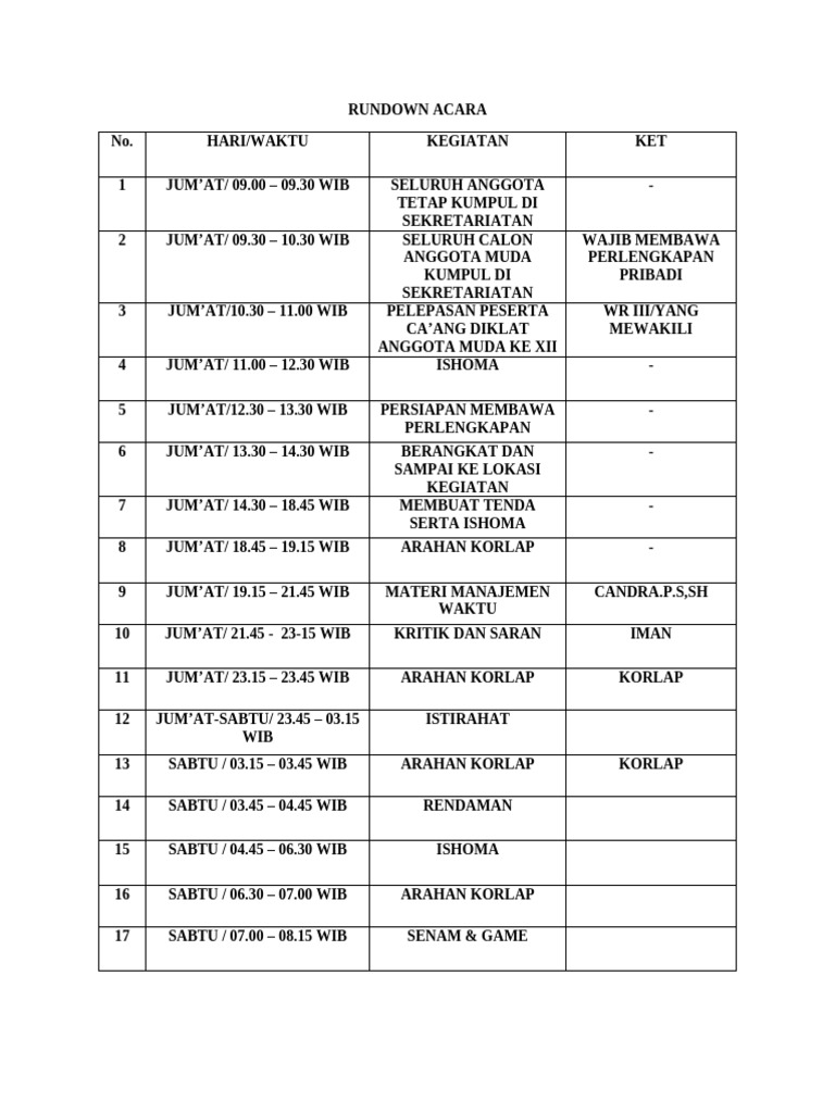 Rundown Acara | PDF