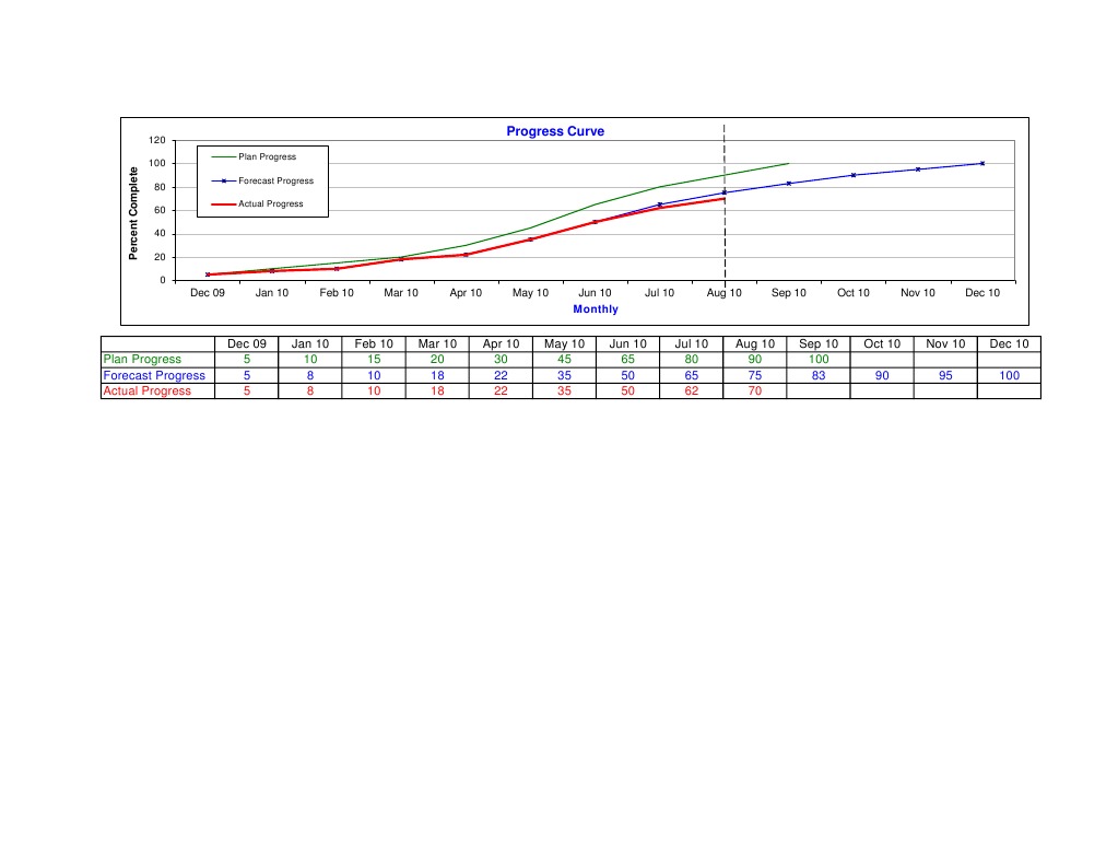 Monthly Progress Report Overview | PDF