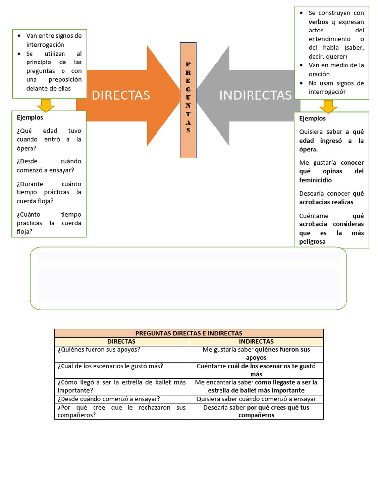 Preguntas Directas e Indirectas | PDF | Gramática | Mecánica del lenguaje