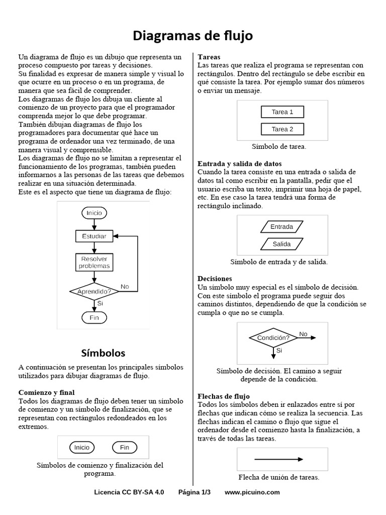 Diagramas de Flujo | PDF | Lenguaje de programación | Programa de ...