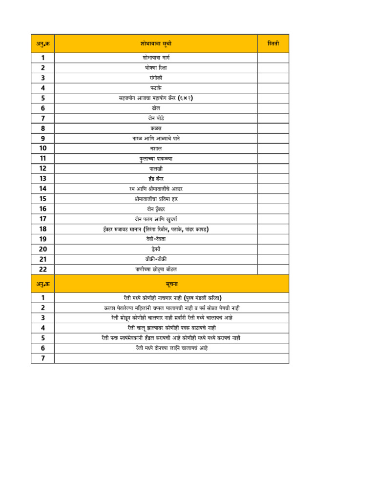 Rally Checklist | PDF