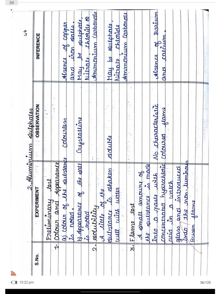 Chemistry Practicals Test | PDF