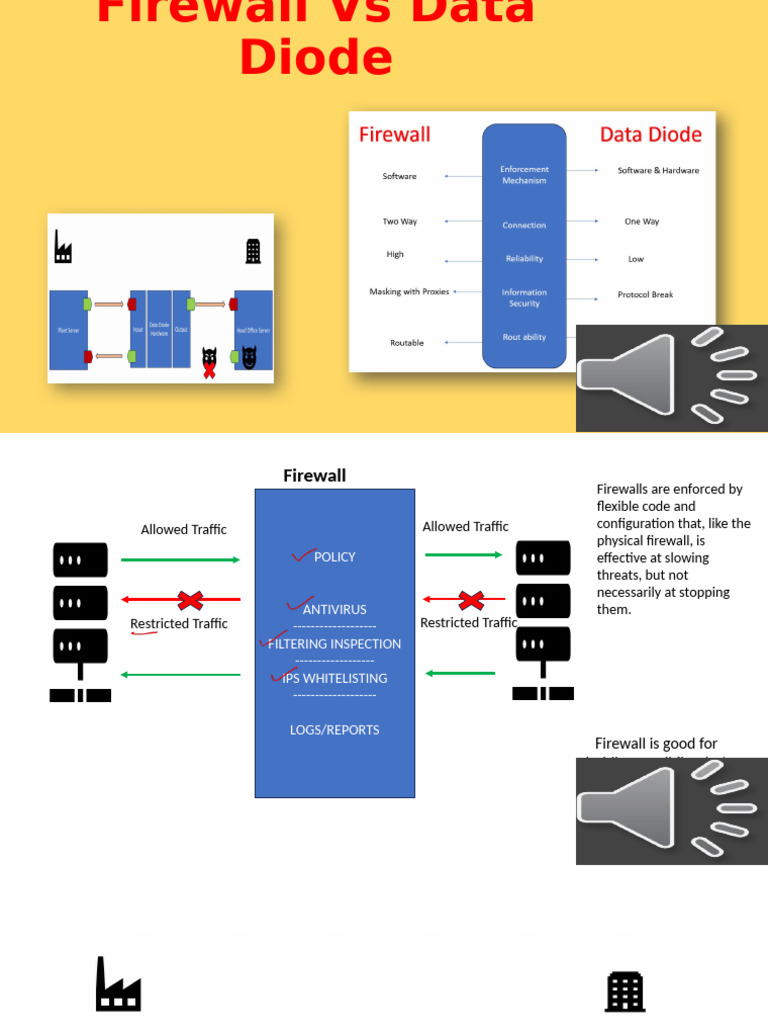 Firewall vs Data Diode Comparison | PDF