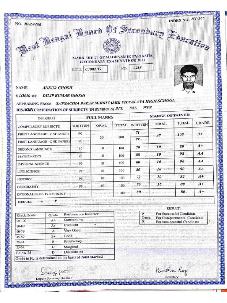 Certificate Compressed | PDF