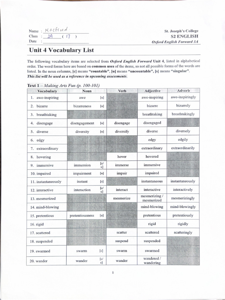 Unit 4 Vocabulary List | PDF
