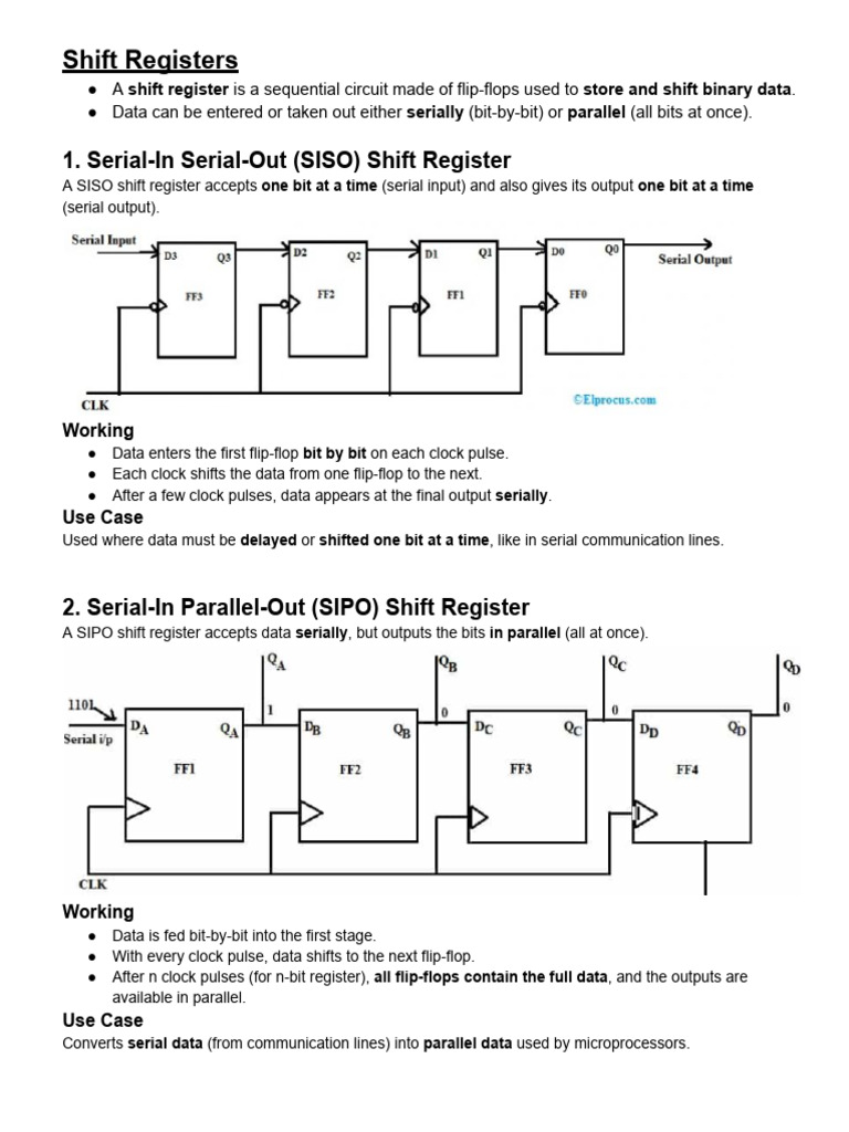 Types of Shift Registers Explained | PDF