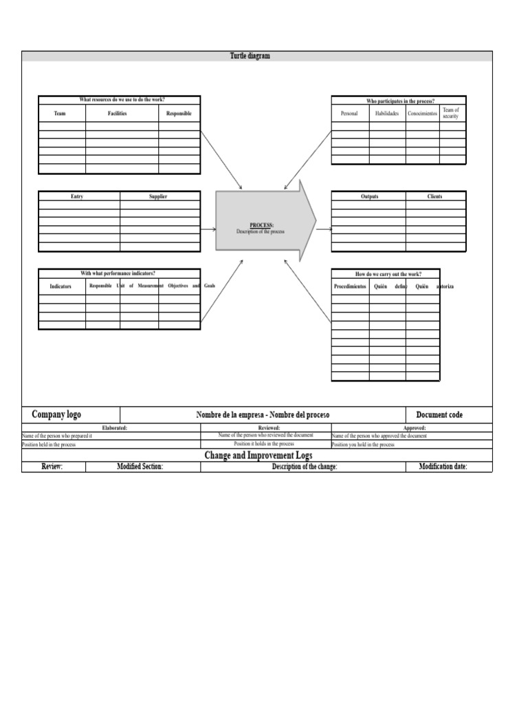 Turtle Diagram for Process Management | PDF | Audit | Logistics