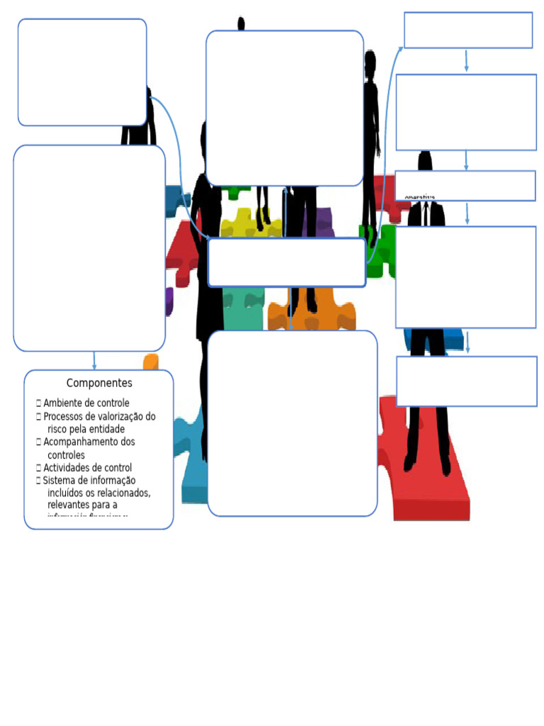 Mapa Mental Controle Interno | PDF
