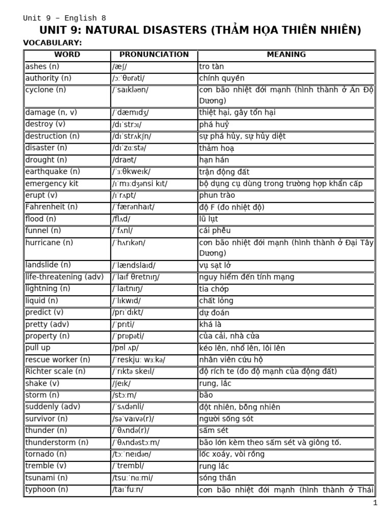 Natural Disasters Vocabulary Guide | PDF | Tropical Cyclones | Natural ...