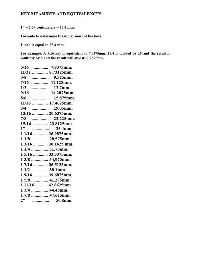 Key Measurements: Inches to Millimeters | PDF