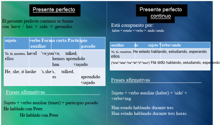 Presente Perfecto Continuo: Estructura y Uso | PDF