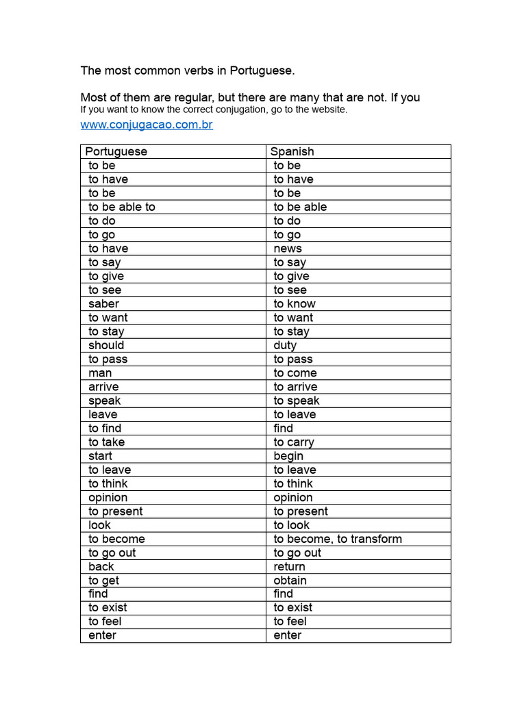 The Most Common Verbs in Portuguese | PDF | Grammatical Conjugation