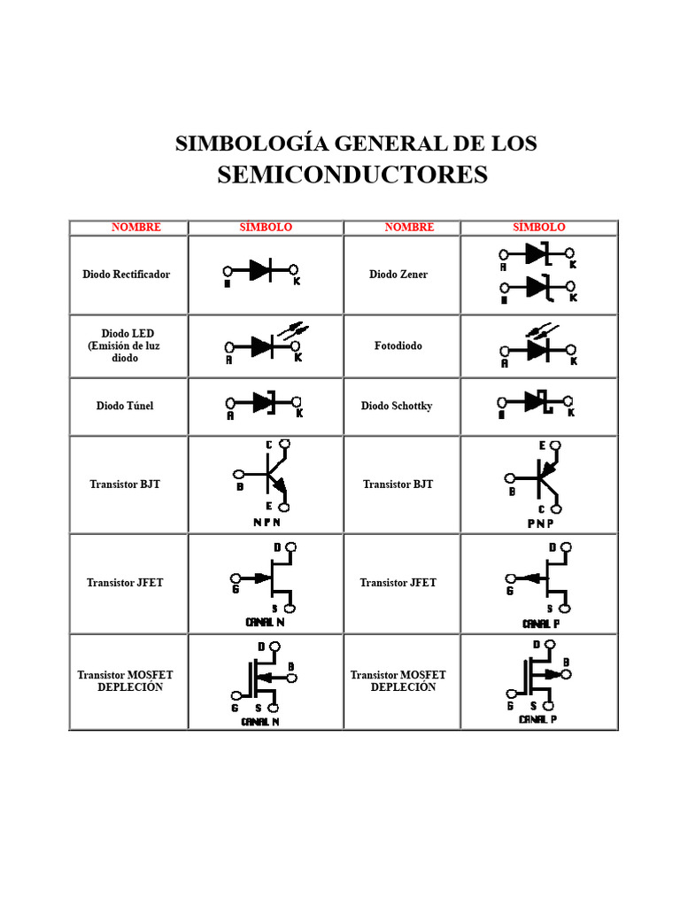 Simbología y Códigos de Semiconductores | PDF | Transistor | Diodo
