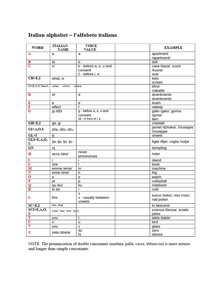 Italian Alphabet Pronunciation | PDF | Phonology | Human Voice