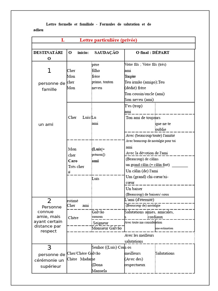 Formules de salutation en lettres | PDF | Affection