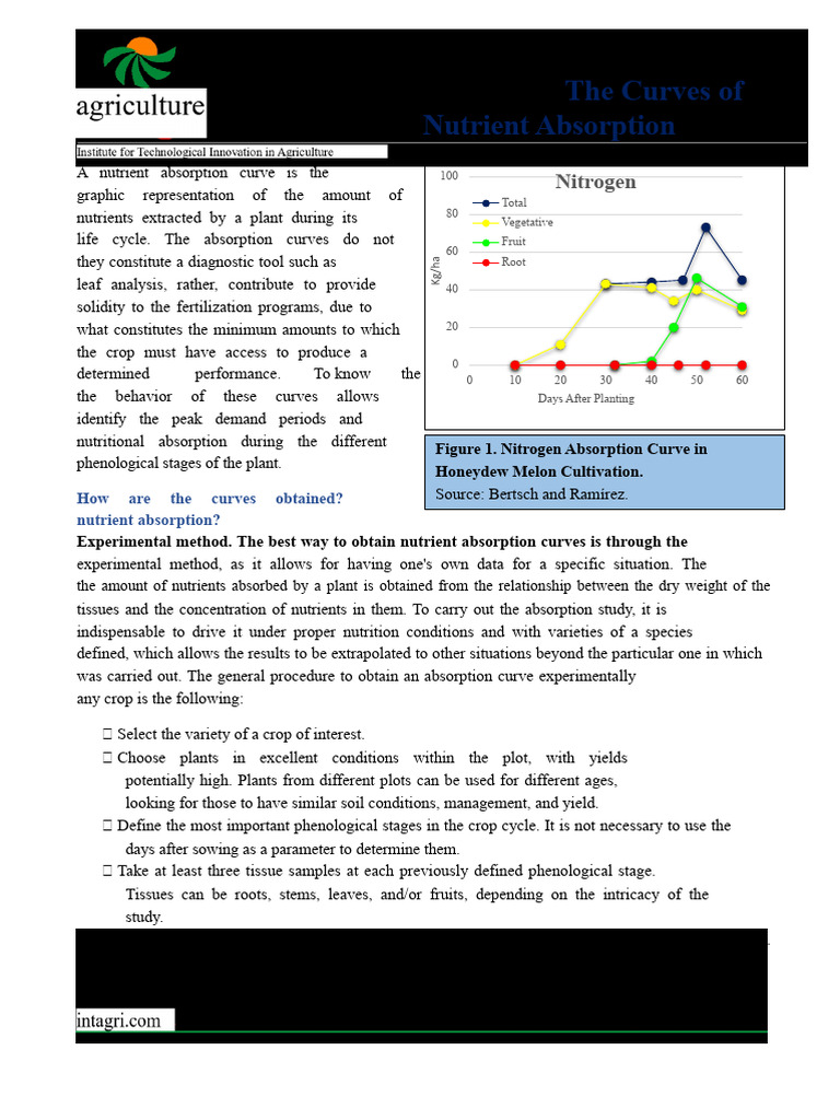 The Nutrient Absorption Curves | PDF | Fertilizer | Nutrients